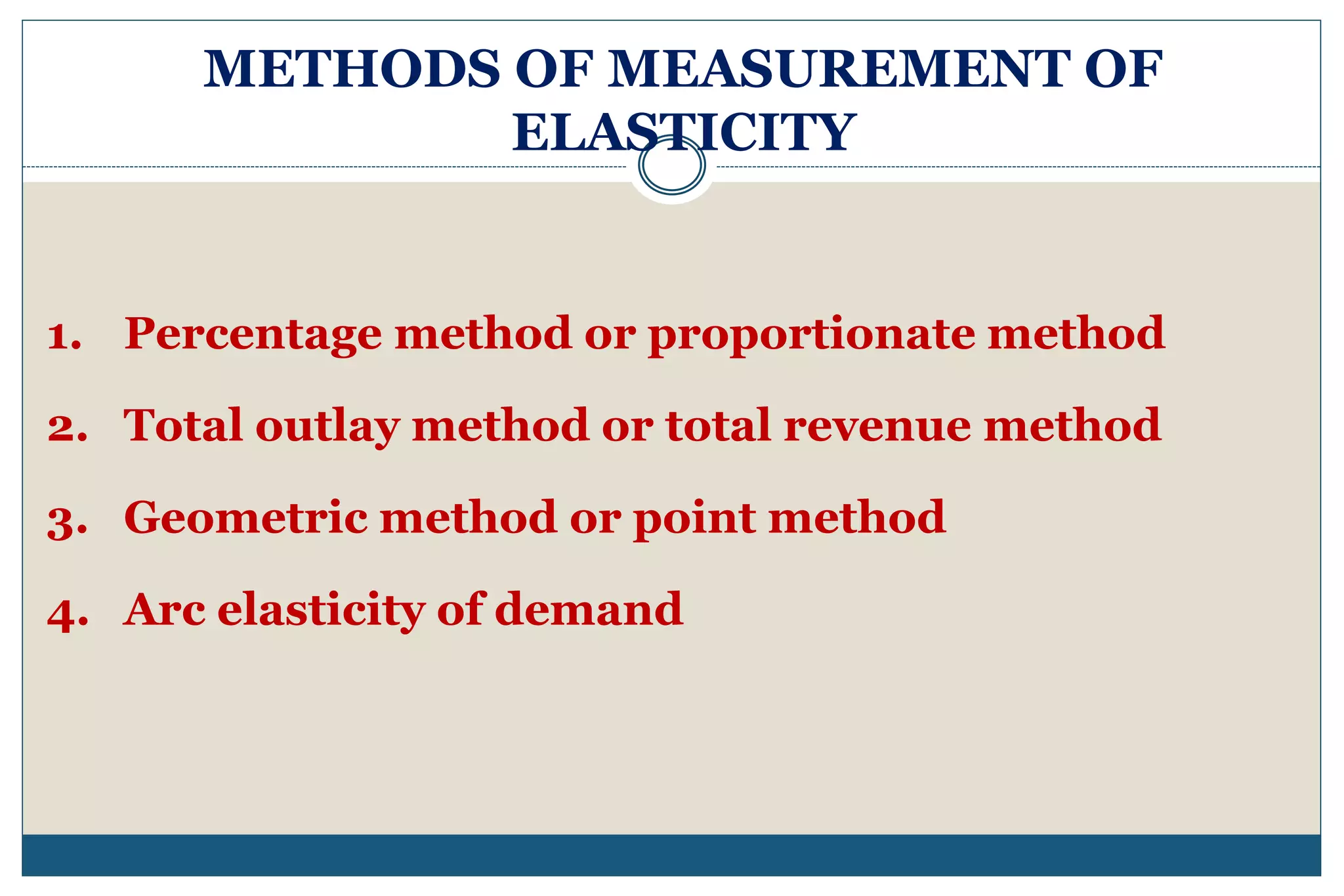 8 measurement of elasticity of demand copy | PPTX