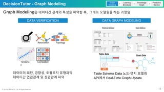 Graph Database Meetup in Korea #8. Graph Database 5 Offerings_ DecisionTutor (그래프 데이터베이스 활용사례 ...