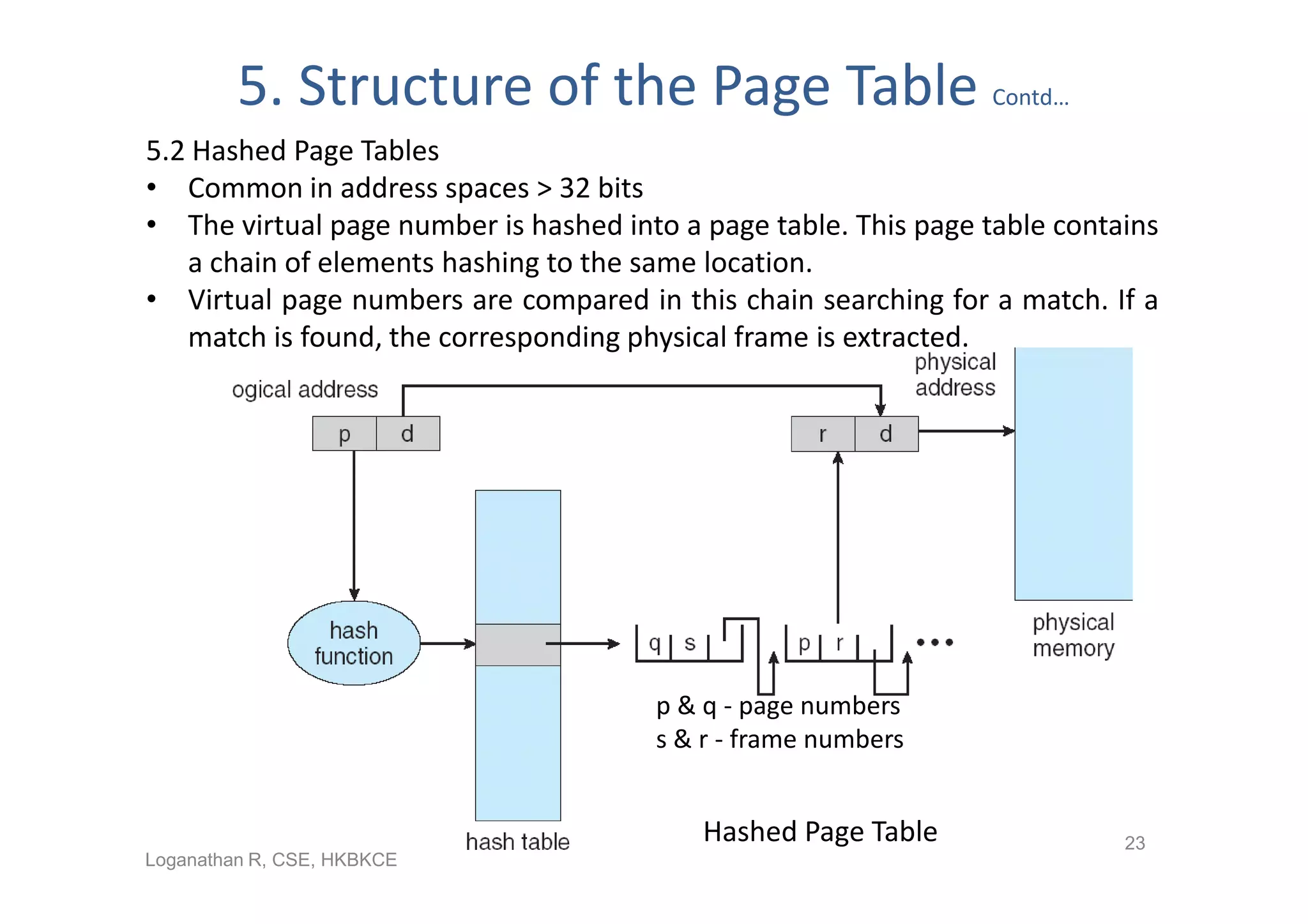 8 memory management strategies | PDF