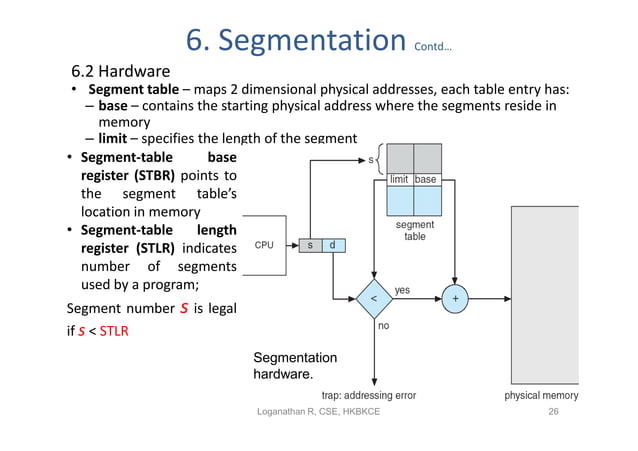 8 memory management strategies | PDF | Operating Systems | Computer ...