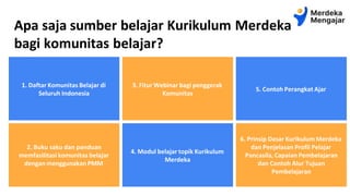 8_Mengenal Komunitas Belajar.pptx