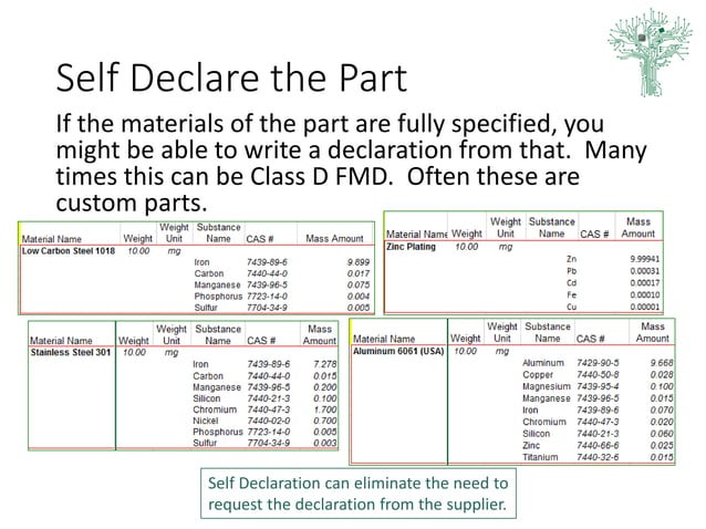 11 Methods You Can Use to Meet the RoHS Declaration Requirement | PDF ...