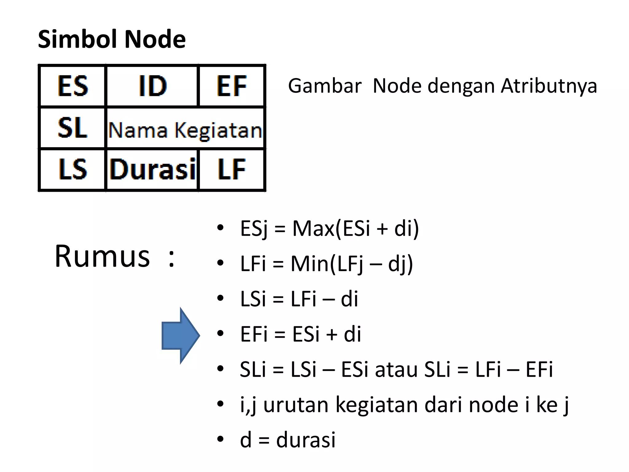 8 metode activity on node | PPTX