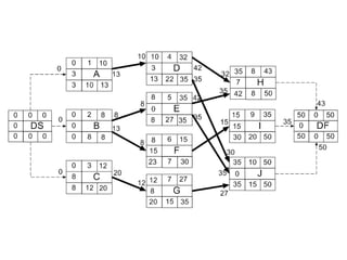 8 metode activity on node | PPTX