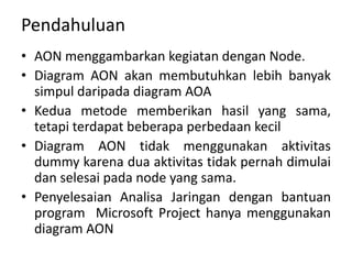 8 metode activity on node | PPTX