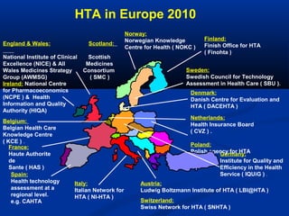 The role of Health Technology Assessment and current developments in ...