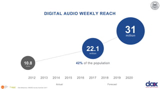 MIKE GORDON - GLOBAL’S DIGITAL AUDIO EXCHANGE | PPT