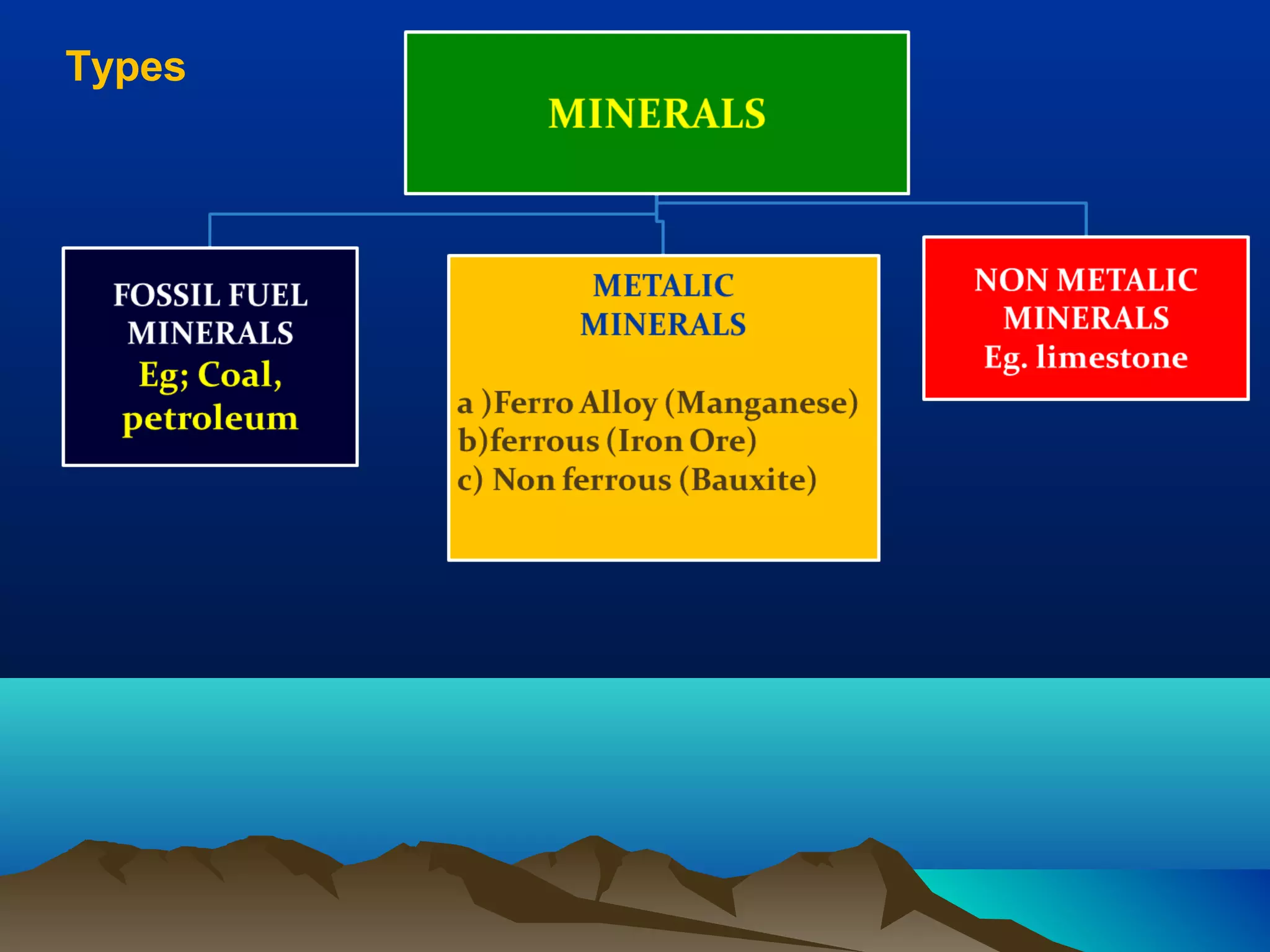 8 minerals in india | PPT