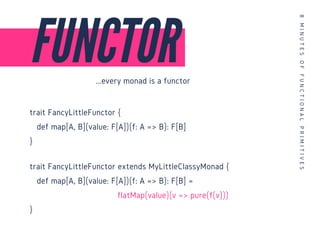 8 minutes of functional primitives | PPT
