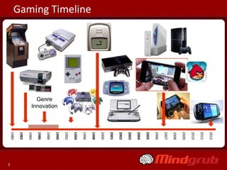 Mobile Gaming: Past Present and Future | PPTX | Casual Games | Video ...