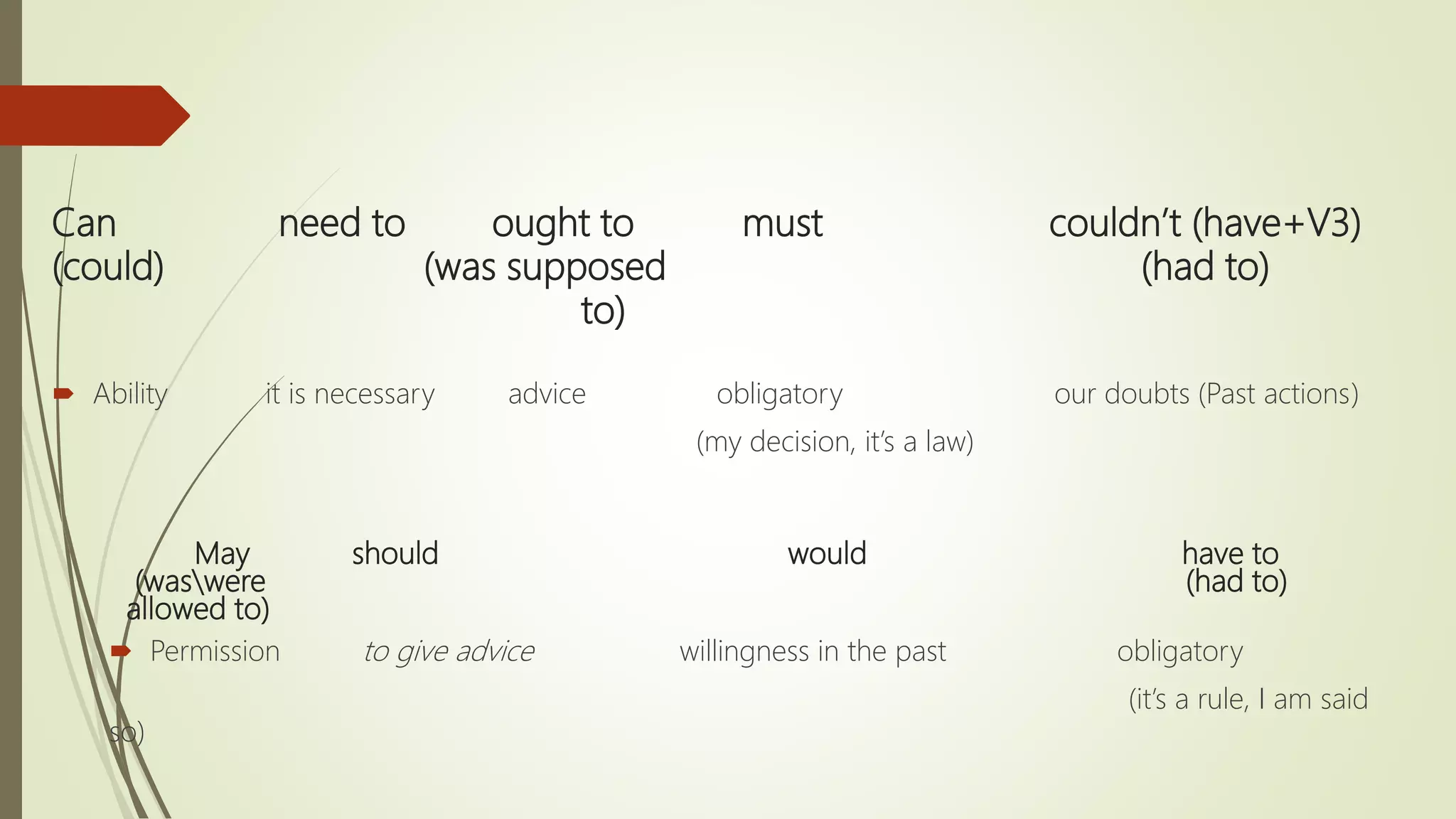 8 modal verbs | PPT