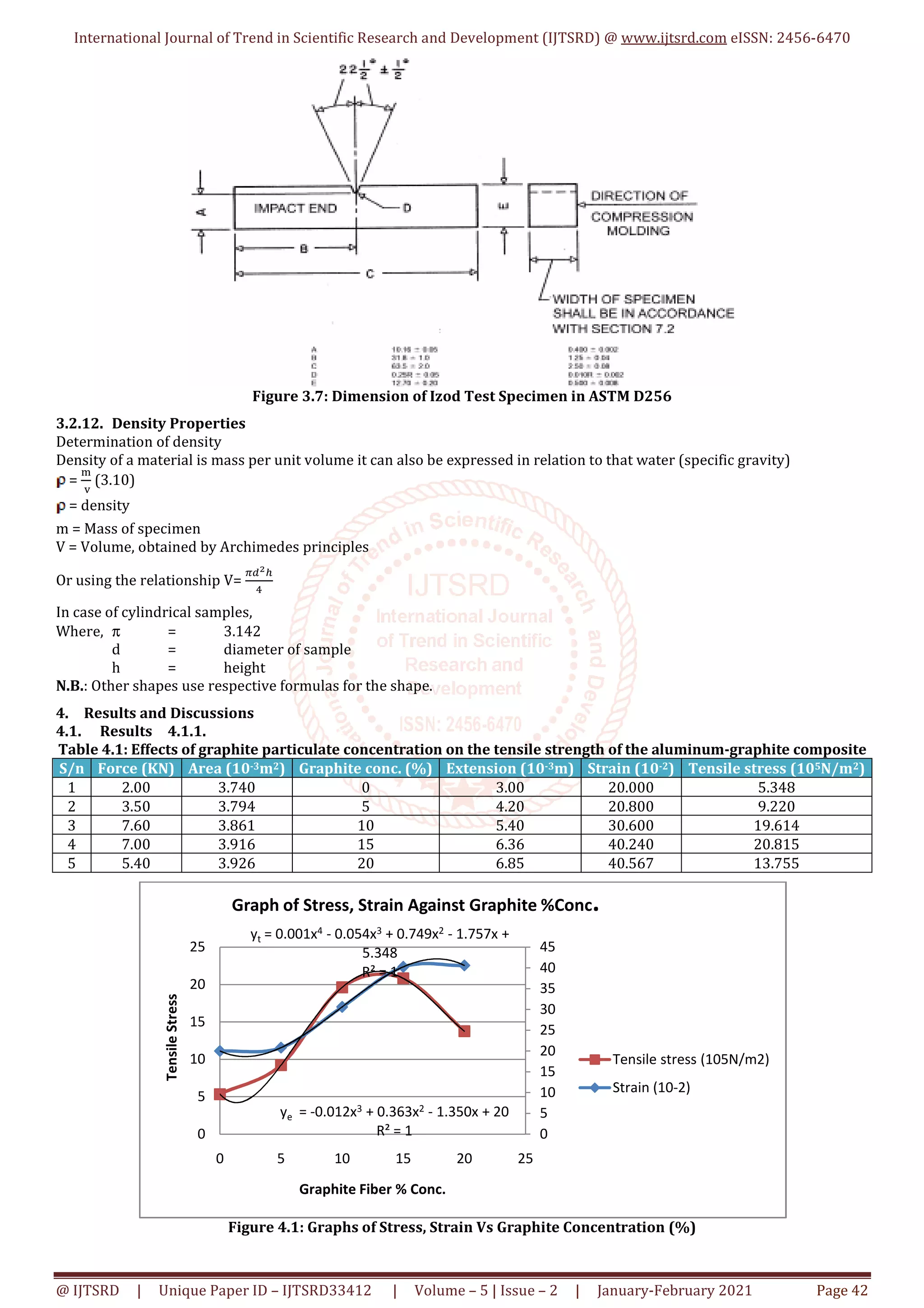 Modeling and Characterization of Metal Matrix Composite Aluminum ...