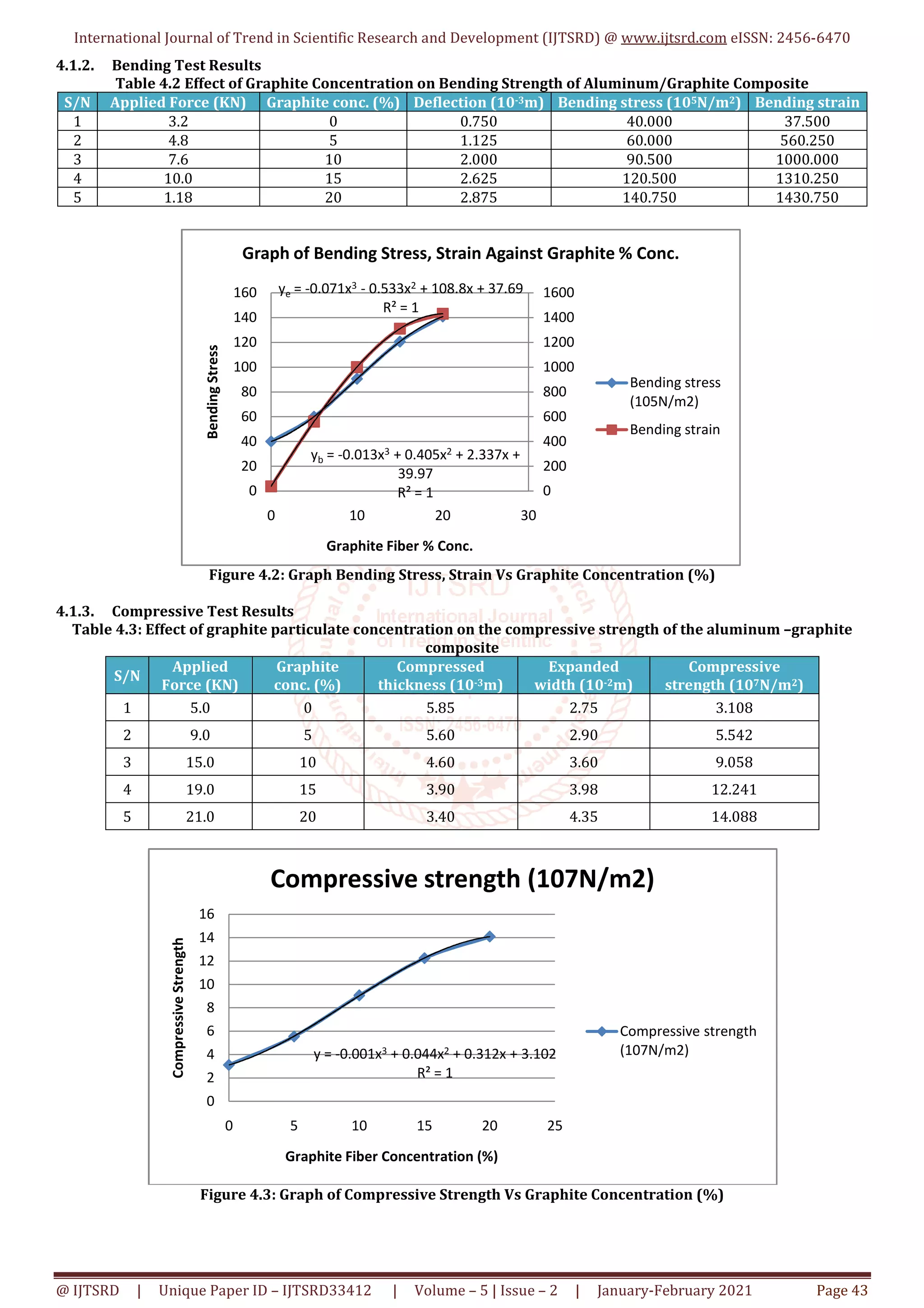 Modeling and Characterization of Metal Matrix Composite Aluminum ...