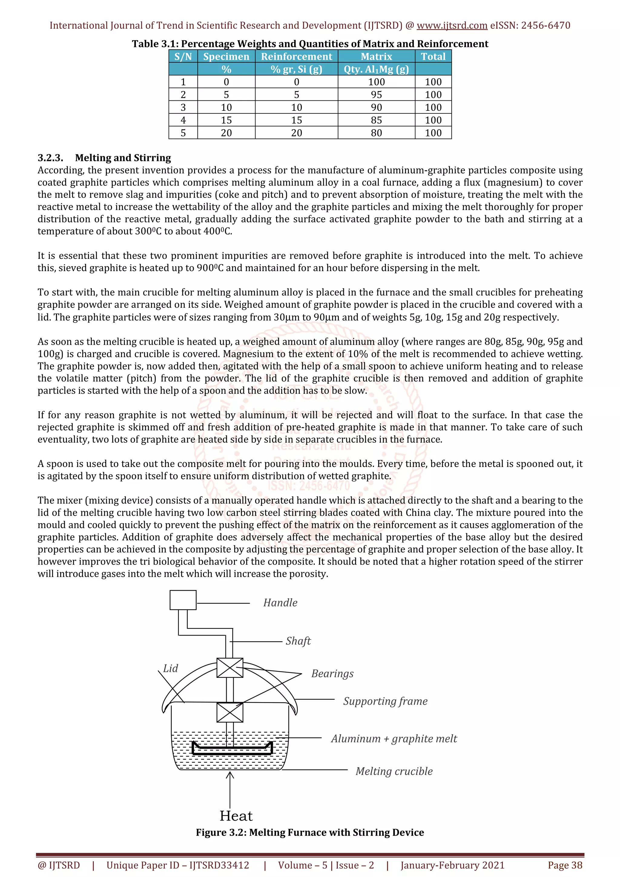 Modeling And Characterization Of Metal Matrix Composite Aluminum Graphite Composite Pdf