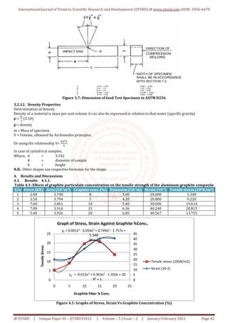 Modeling and Characterization of Metal Matrix Composite Aluminum Graphite Composite | PDF