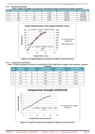 Modeling and Characterization of Metal Matrix Composite Aluminum ...