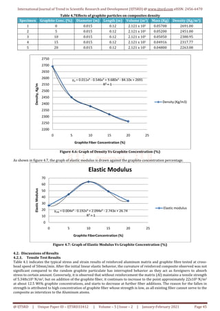 Modeling and Characterization of Metal Matrix Composite Aluminum ...
