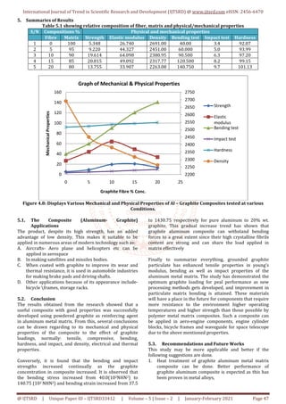 Modeling and Characterization of Metal Matrix Composite Aluminum ...