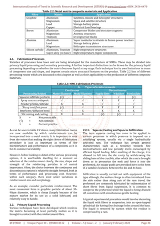 Modeling and Characterization of Metal Matrix Composite Aluminum ...