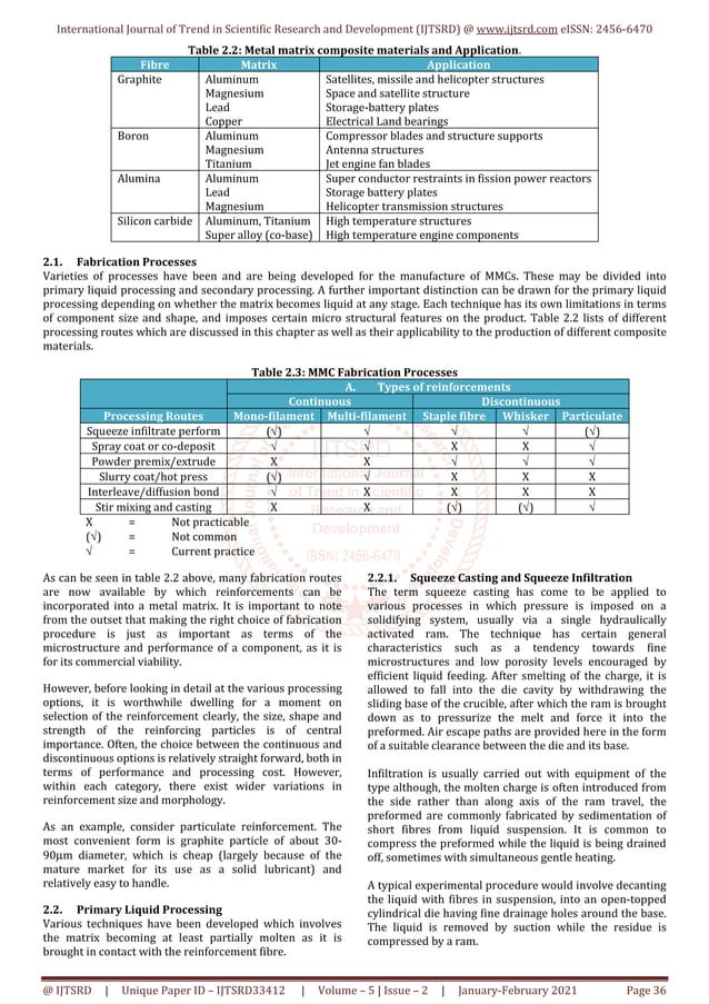 Modeling and Characterization of Metal Matrix Composite Aluminum ...