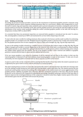 Modeling and Characterization of Metal Matrix Composite Aluminum ...