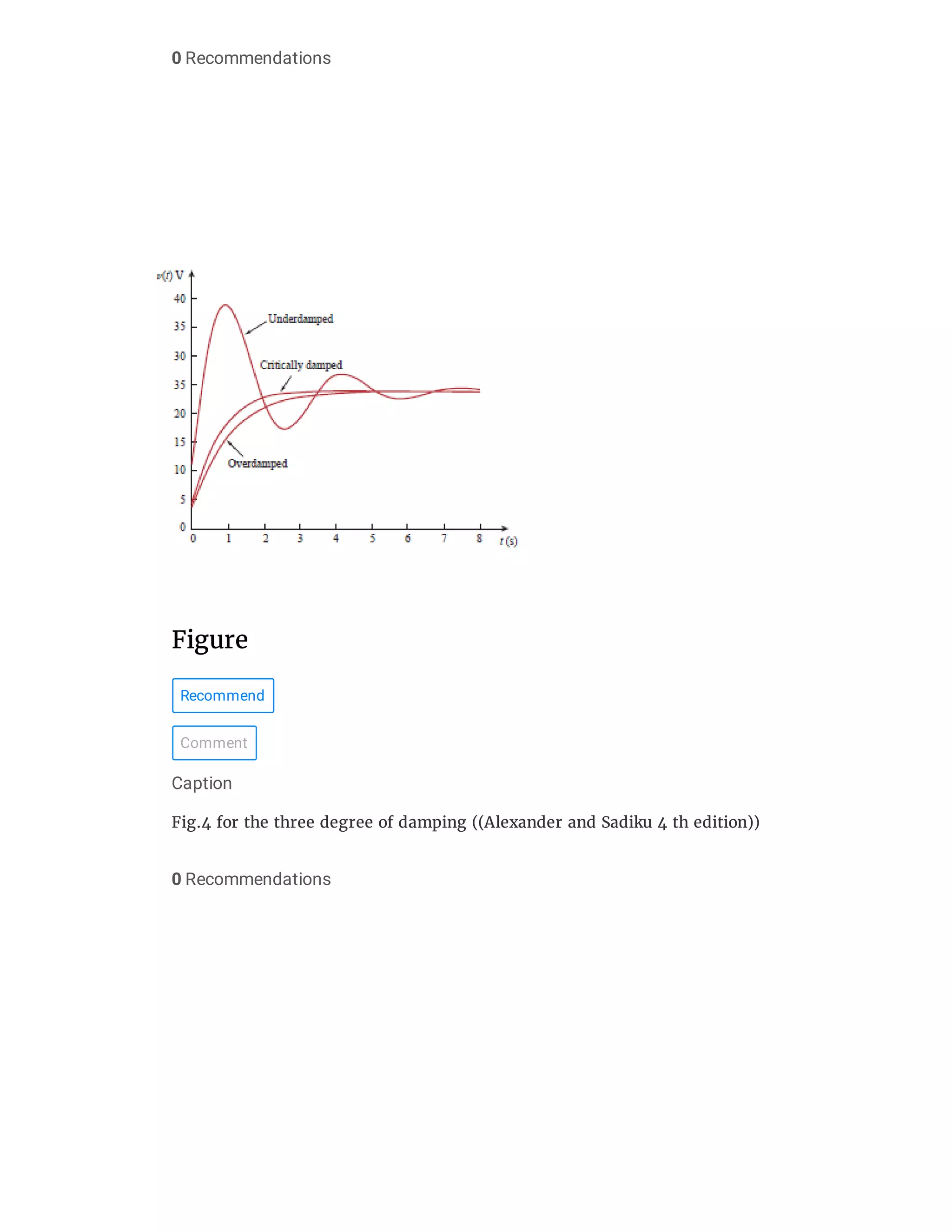 (8) modeling of transfer function characteristic of rlc circuit | PDF