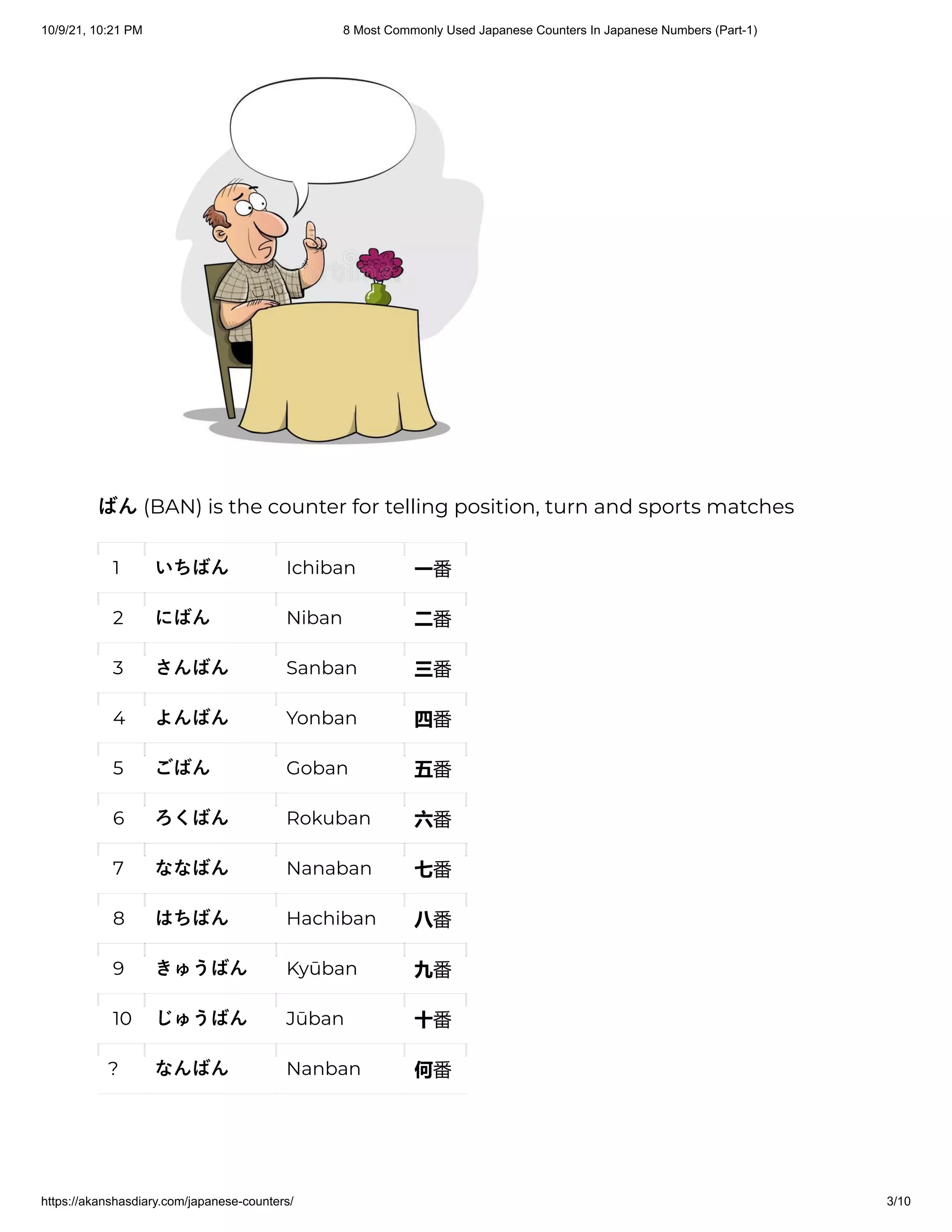 8 most commonly used japanese counters in japanese numbers (part 1) | PDF