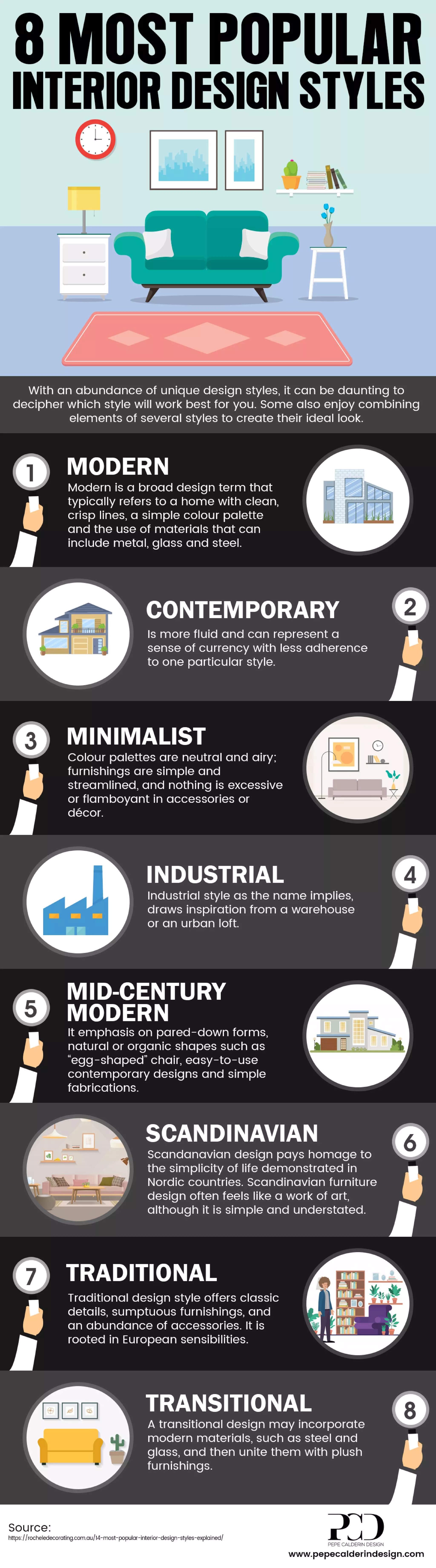 8 most popular interior design styles | PDF | Interior Decorating | Home & Garden