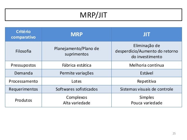 MRP e JIT