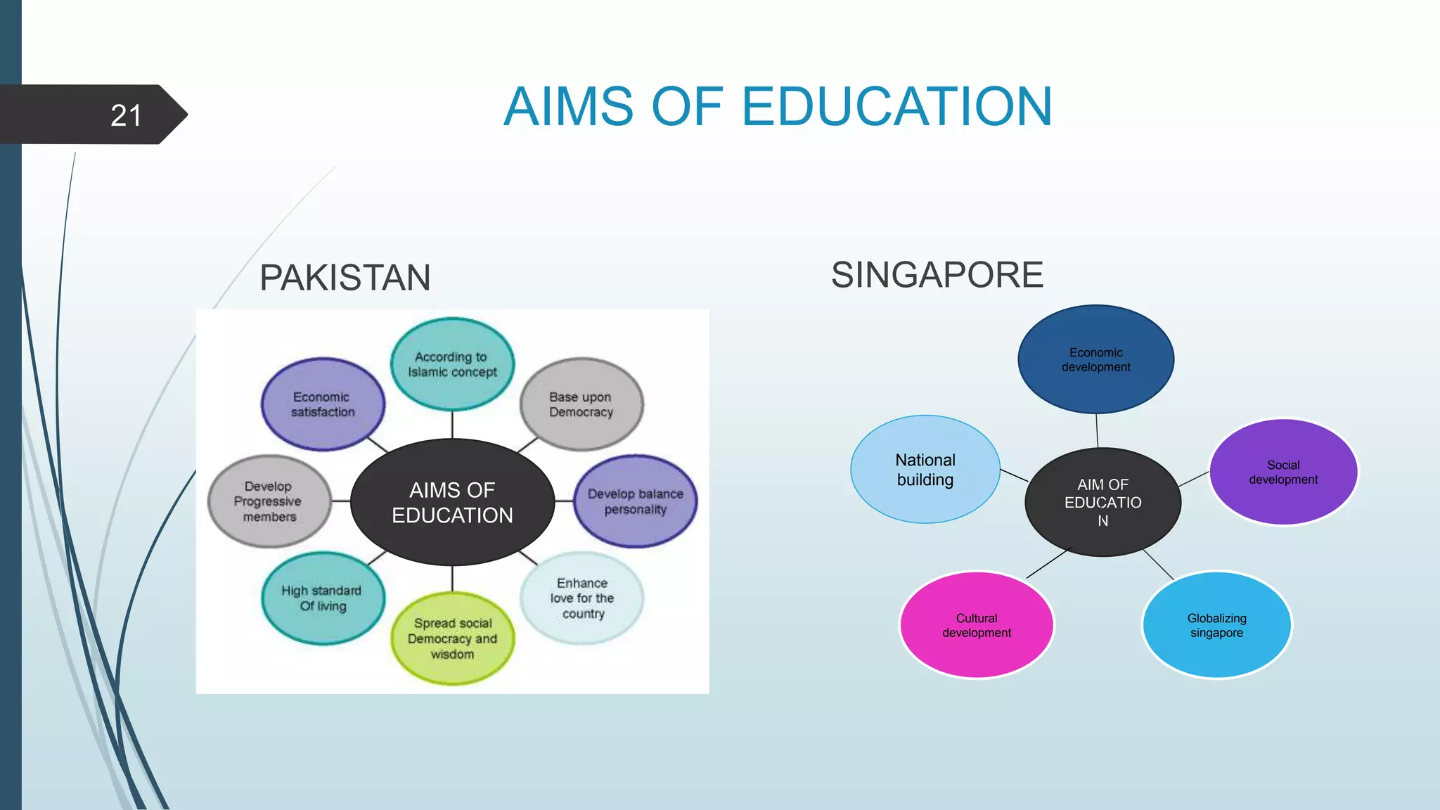 Comparison of Educational system of Pakistan and Singapore | PPTX