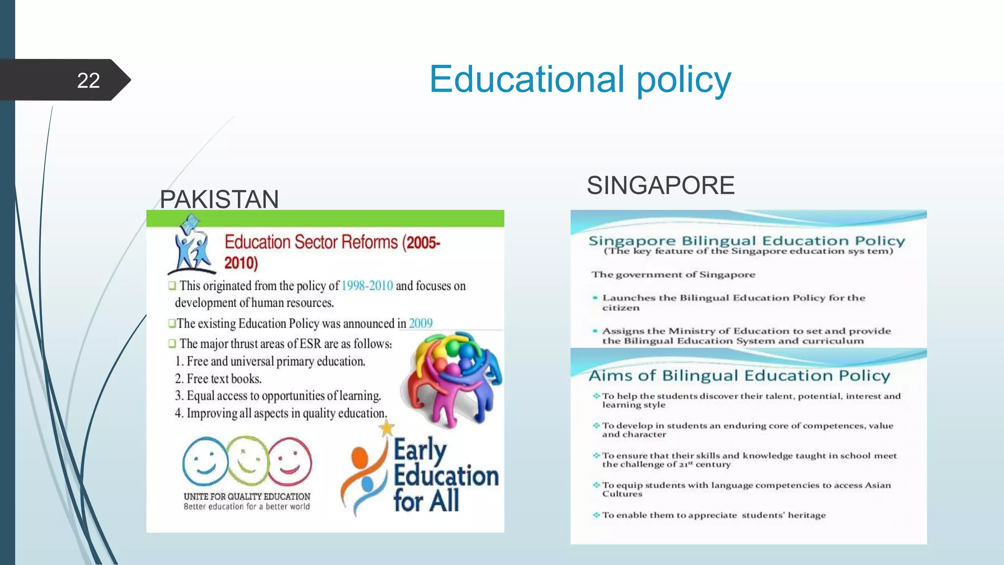 Comparison of Educational system of Pakistan and Singapore | PPTX