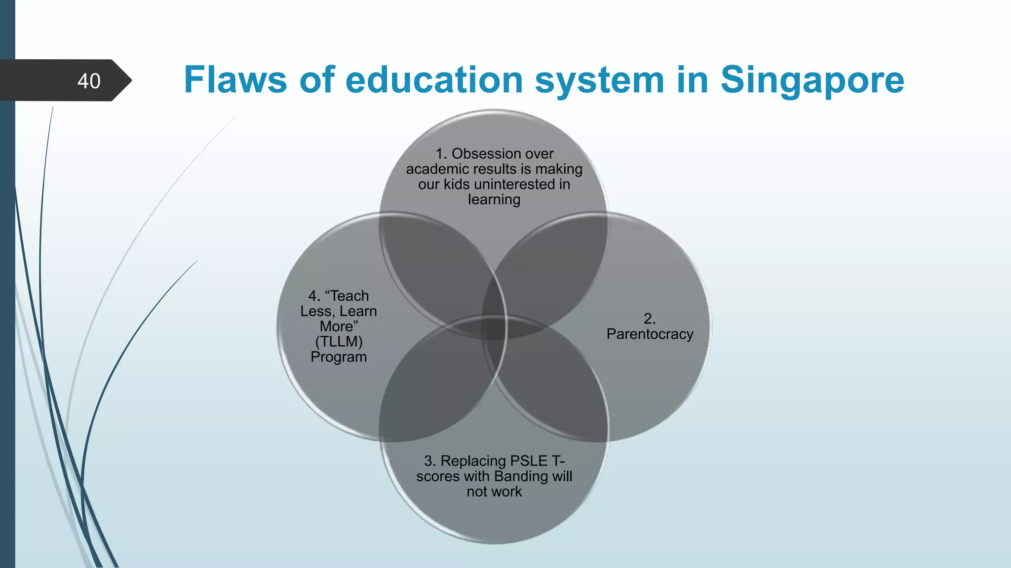 Comparison of Educational system of Pakistan and Singapore | PPTX