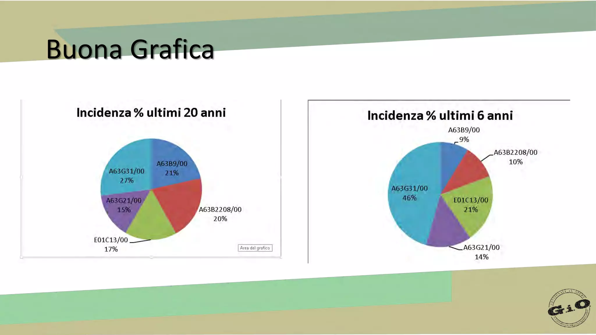 Graphics for dummies | PPT