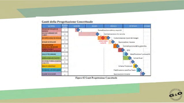 Graphics for dummies | PPT