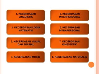 8 Multiple Intelligences | PPTX