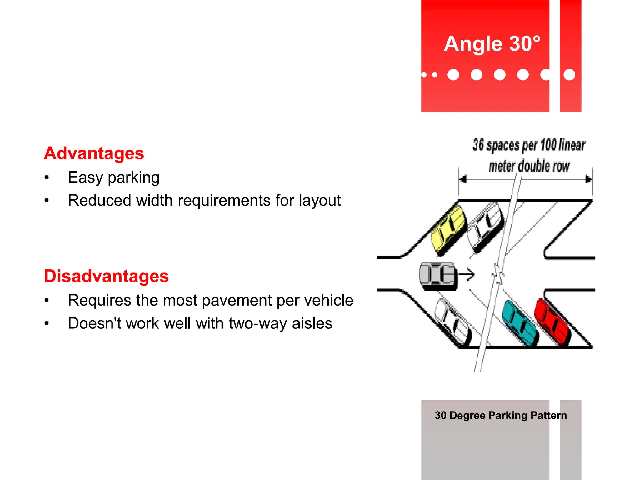 Multi Storey Car Parking presentation.pdf
