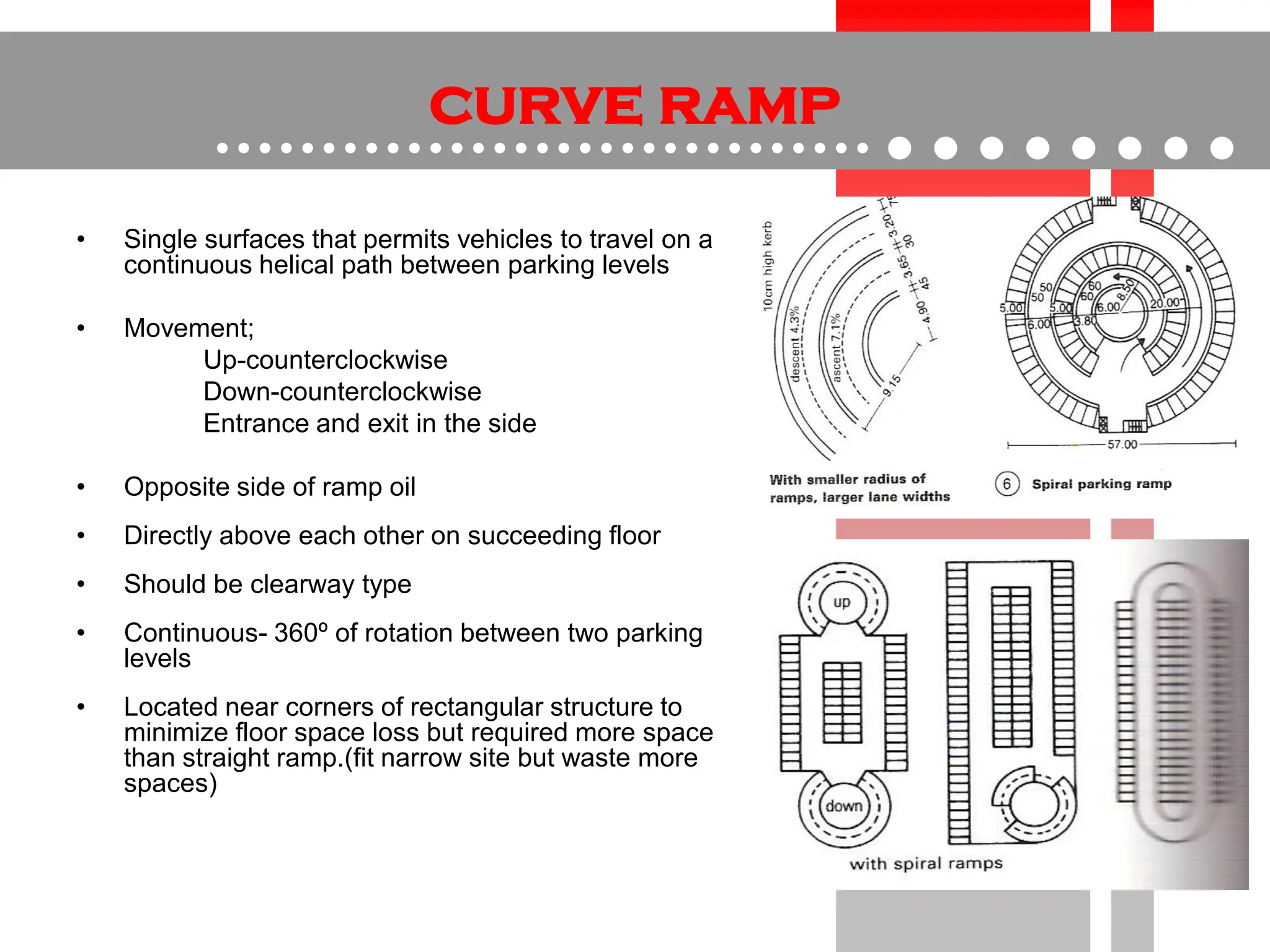 Multi Storey Car Parking presentation.pdf