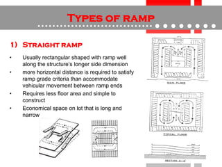Multi Storey Car Parking presentation.pdf
