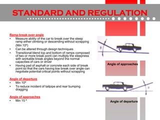 Multi Storey Car Parking presentation.pdf