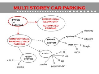 Multi Storey Car Parking presentation.pdf