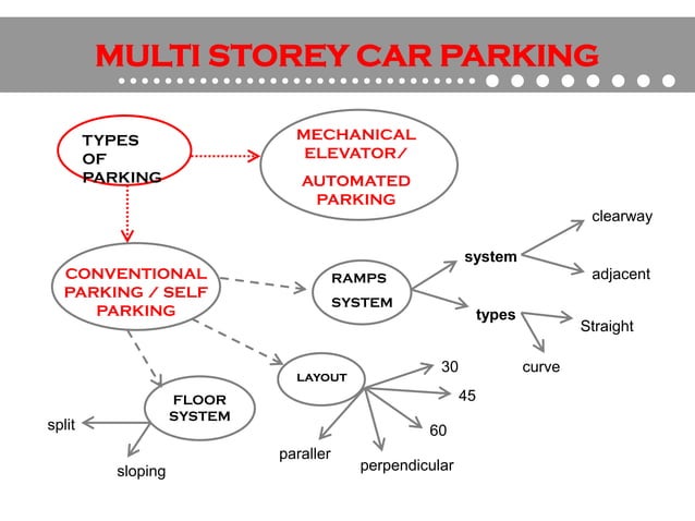 Multi Storey Car Parking presentation.pdf
