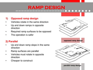 Multi Storey Car Parking presentation.pdf