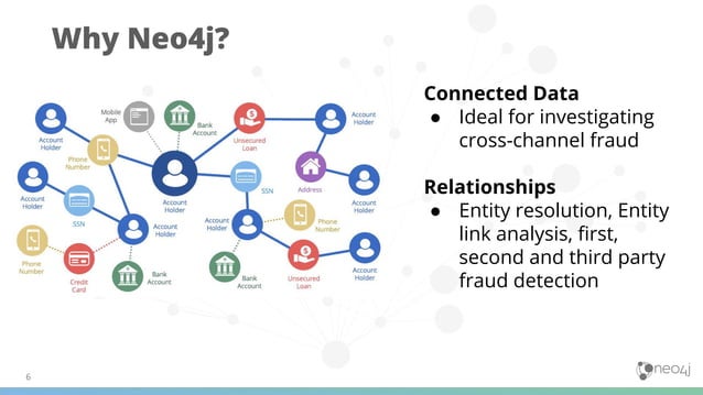 Neo4j Graph Data Science Training - June 9 & 10 - Slides #8 - Graph Data Science - Example | PPT