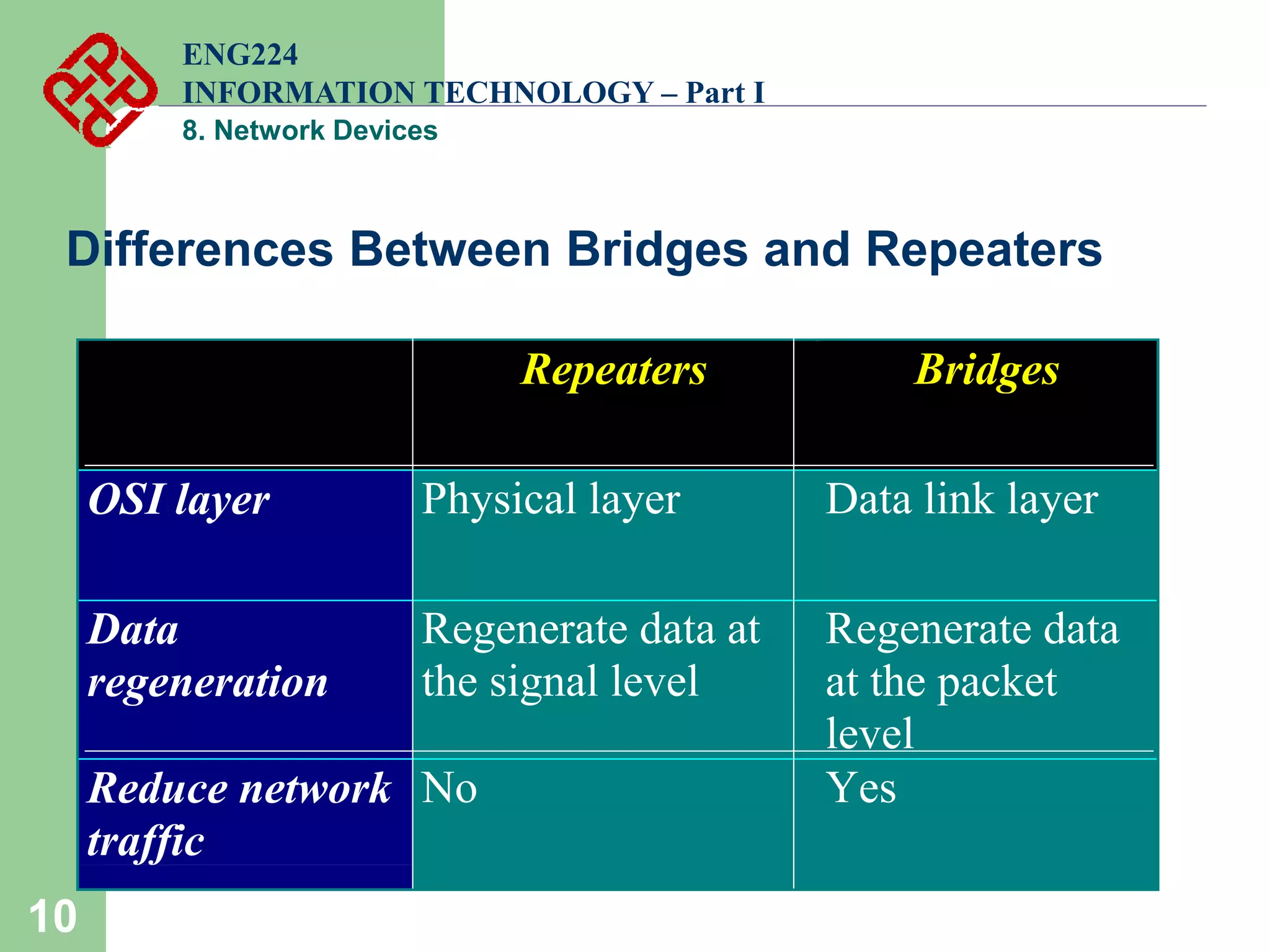 8 network devices | PPT | Computer Networking | Computing