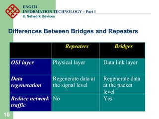 8 network devices | PPT