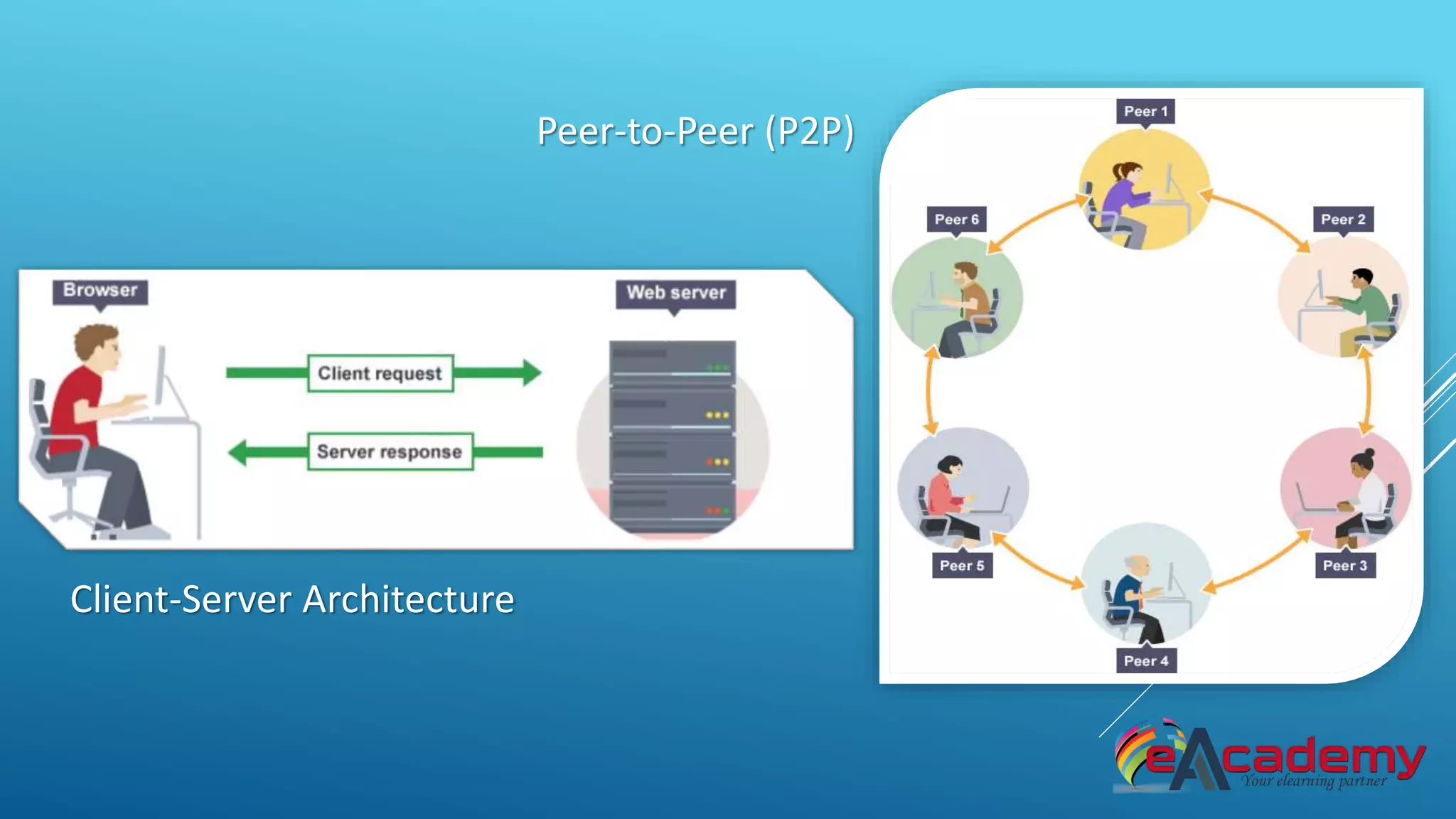 8 Networking for ICT.pptx
