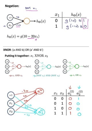 8 neural network representation | PDF