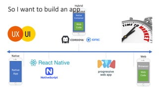 Ilya Ivanov - Advanced React-Native | PPTX