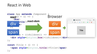 Ilya Ivanov - Advanced React-Native | PPT