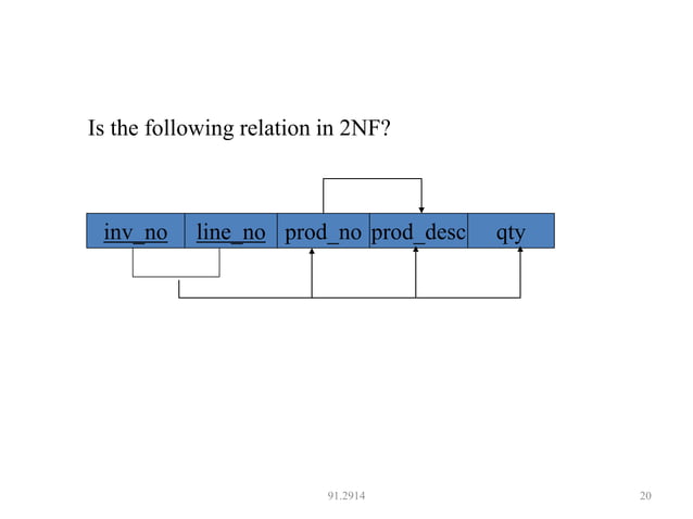8 Normalization (1).ppt | Free Download
